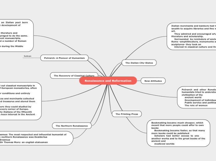Renaissance and Reformation - Mind Map