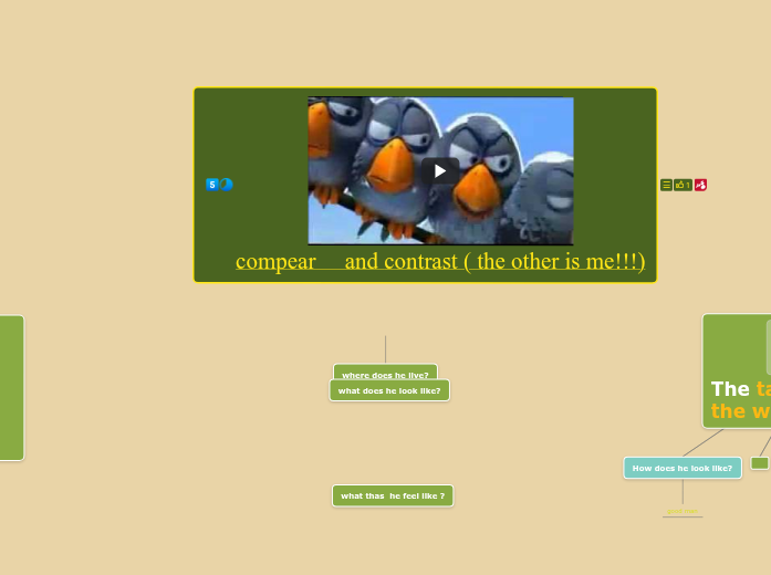 compear and contrast - Mind Map