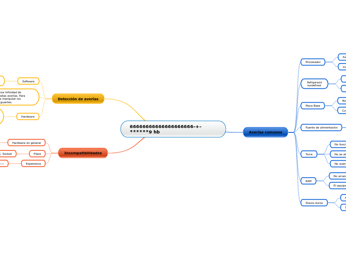 66666666666666666666-+-******9 hb - Mind Map