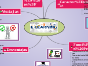 E learning - Mind Map