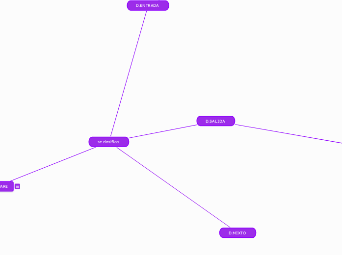MAPA CONCEPTUAL | Mapa mental Mindomo
