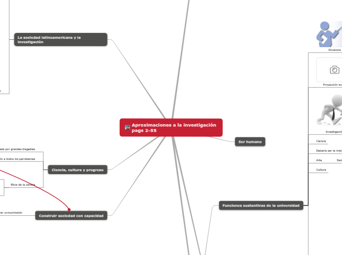 Aproximaciones a la investigación pags 2-5...- Mind Map