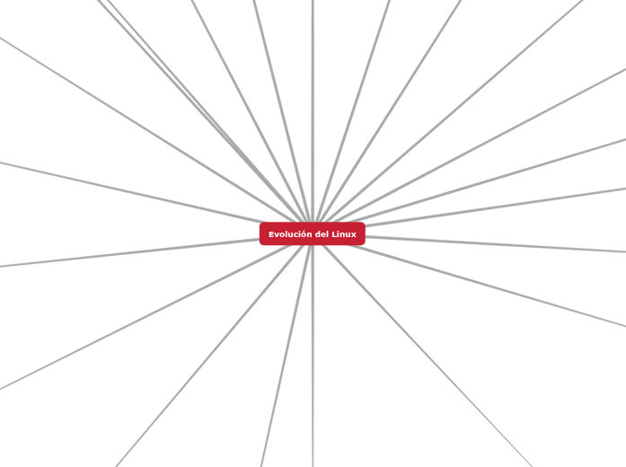Evolución del Linux - Mind Map