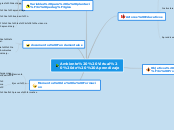 Ambiente Virtual de Aprendizaje - Mind Map