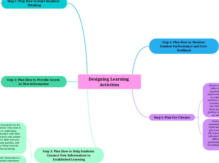 Designing Learning Activities - Mind Map