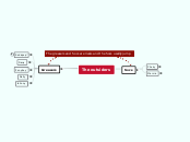 The outsiders - Mind Map