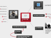mapa mental epn - Mind Map