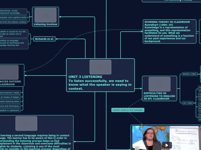 UNIT 3 LISTENING ...- Mind Map