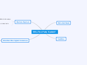 Why Two Party System? - Mind Map