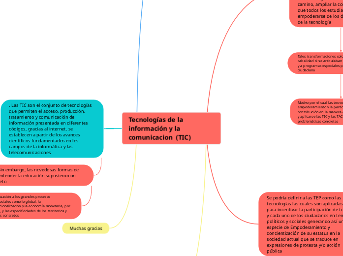 Tecnologías de la información y la comunicacion (TIC) | Mapa mental Mindomo
