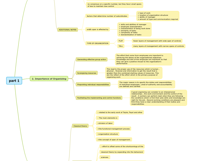 part 1 - Mind Map