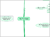 Hire Purchase - Mind Map