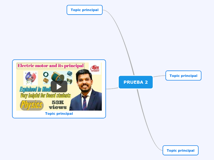 PRUEBA 2 - Mind Map