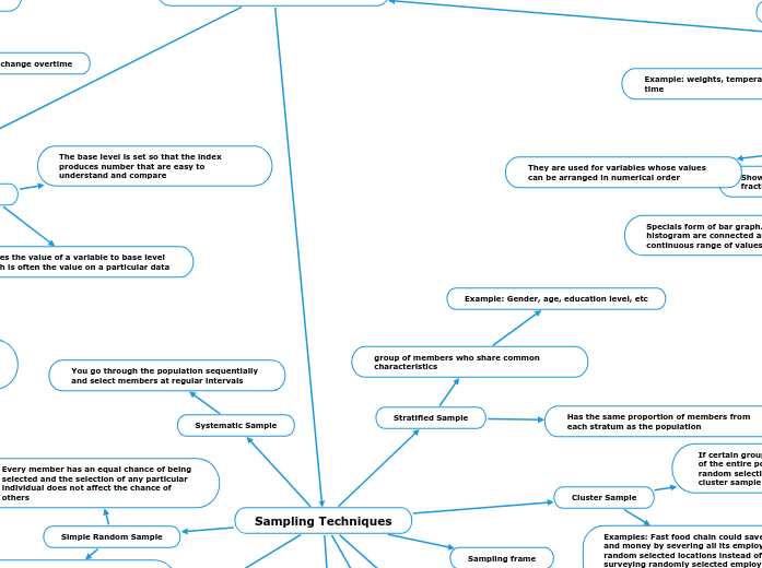 Data analysis with graphs - Mind Map