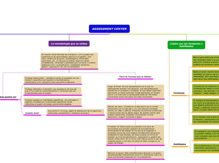 ASSESSMENT CENTER - Mind Map