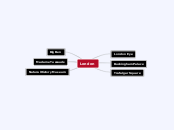 London - Mind Map