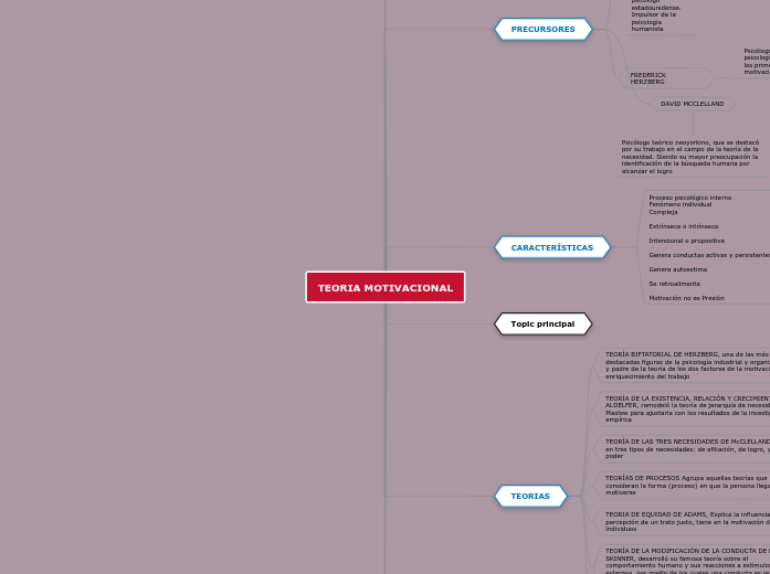 TEORIA MOTIVACIONAL - Mind Map