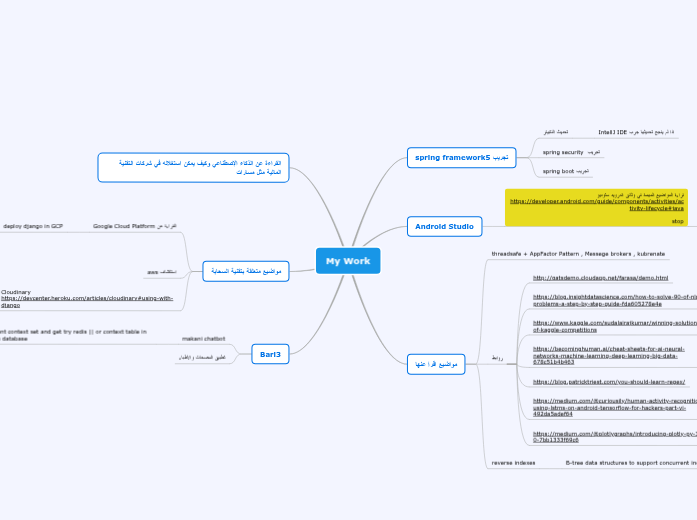 My Work - Mind Map