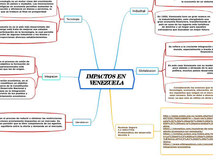 IMPACTOS EN VENEZUELA - Mind Map