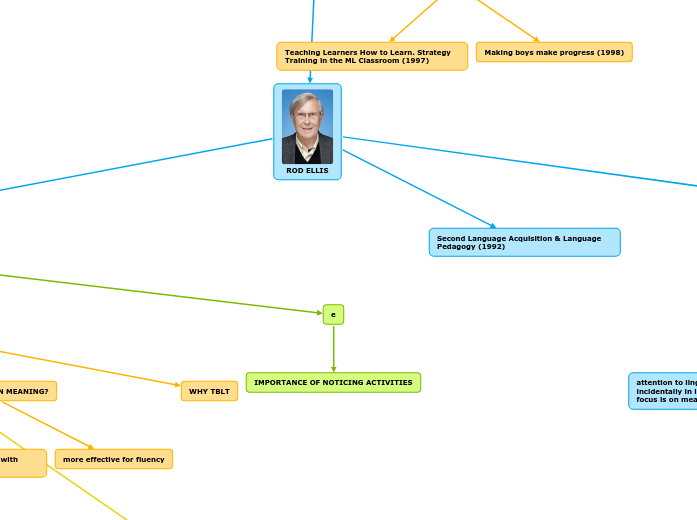 MFL PGCE HALL OF FAME - Mind Map