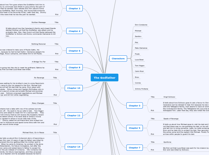 The Godfather - Mind Map
