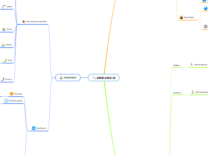 ANÁLISIS II - Mind Map