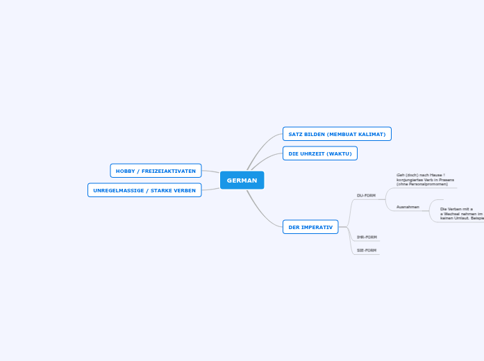 GERMAN - Mindmap