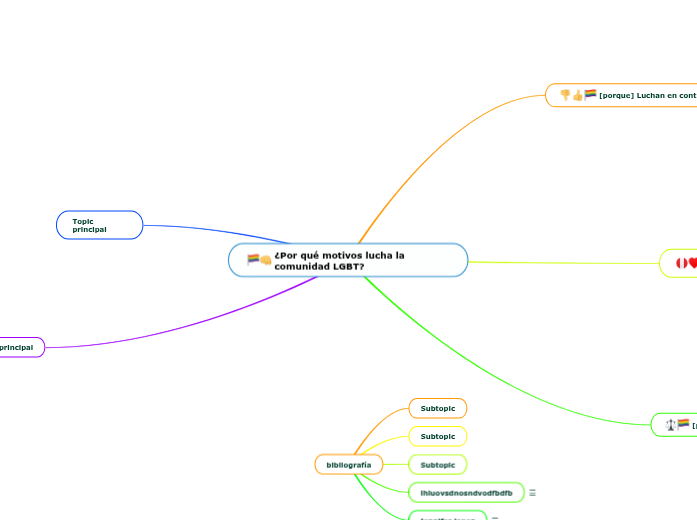 ¿Por qué motivos lucha la comunidad LGBT? - Mind Map