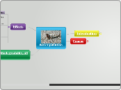 Water pollution - Mind Map