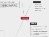SIX SIGMA - Mind Map