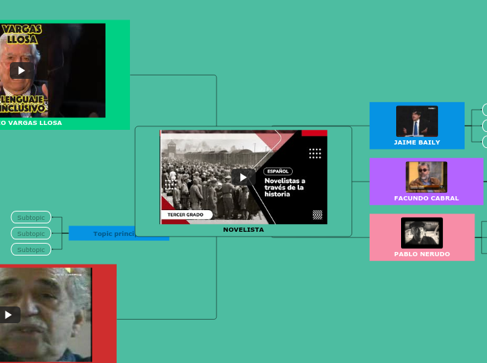 NOVELISTA - Mind Map