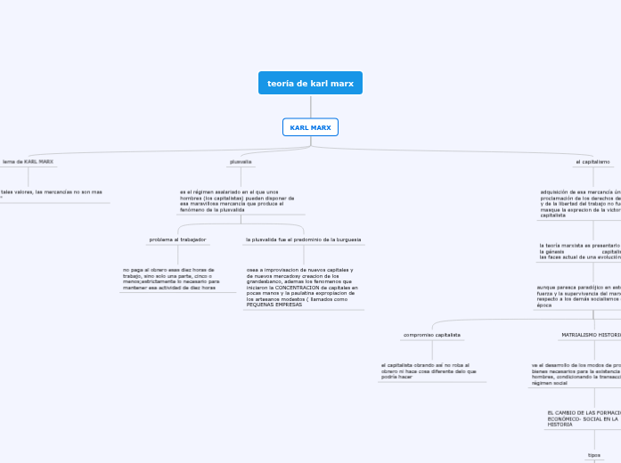 teoria de marx y jhon smith - Mind Map
