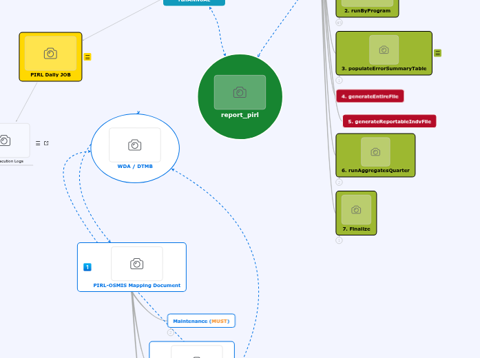 Edit Checks - Mind Map