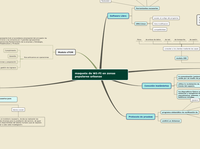 maqueta de WI-FI en zonas populares urbana...- Mind Map