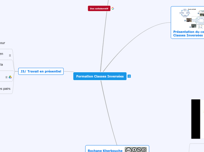 Formation Classe Inversée Estivales 2019 - Mind Map