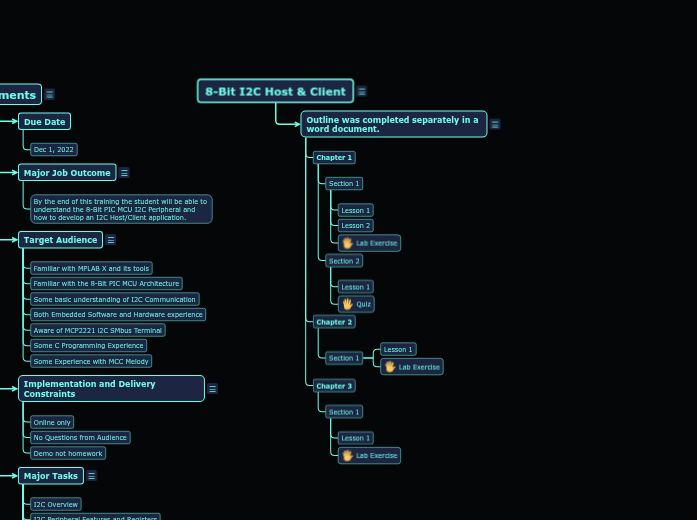 8-Bit I2C Host & Client - Mind Map