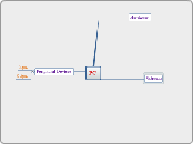 PC - Mind Map