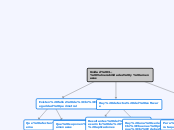 Unidad 3. Vulenrabilidades y amenazas - Concept Map