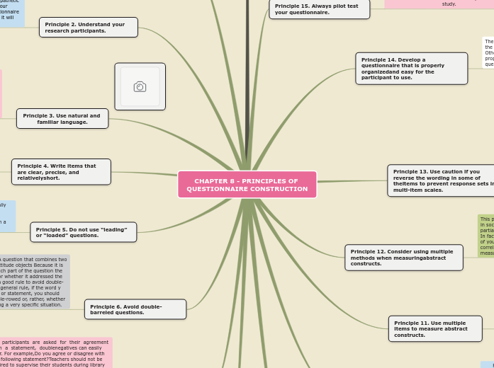 CHAPTER 8 - PRINCIPLES OF QUESTIONNAIRE CO...- Mind Map
