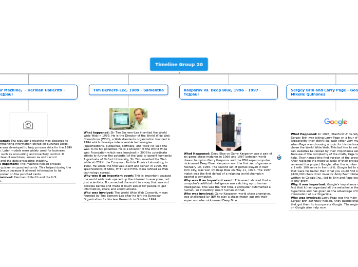 Timeline Group 20 - Mind Map
