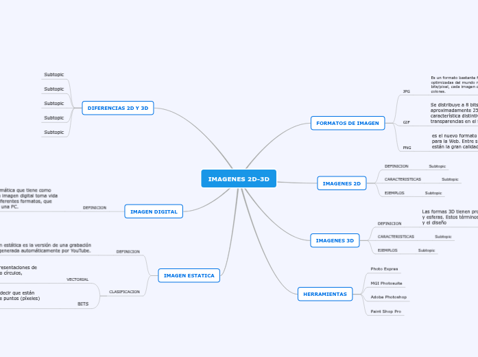IMAGENES 2D-3D - Mind Map