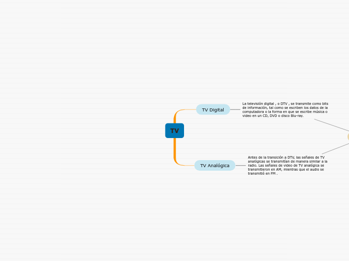 TV - Mind Map
