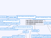 INDUSTRIAL REVOLUTION - Concept Map