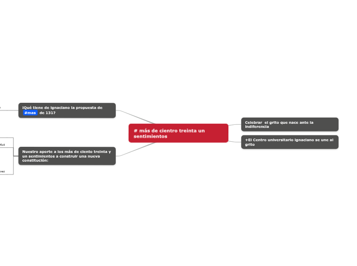 cientro treinta un sentimientos - Mind Map