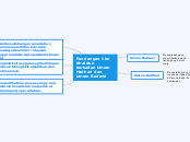 Sub Topik 7 - Mind Map