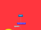 docter - Mind Map