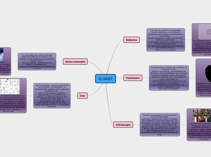 EL BRIEF - Mind Map