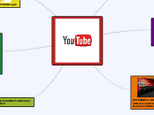 youtube - Mind Map