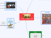 Literatura Medieval - Mind Map
