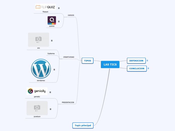 las tics - Mind Map